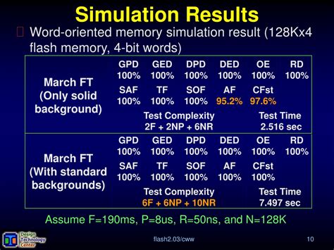 Ppt Flash Memory Built In Self Test Using March Like Algorithms