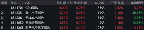 寒武纪市值重回1000亿，a股最正宗算力芯片股有哪些？财富号东方财富网