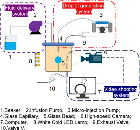 Experimental Device Of The Effective Collision Location Under The Download Scientific Diagram