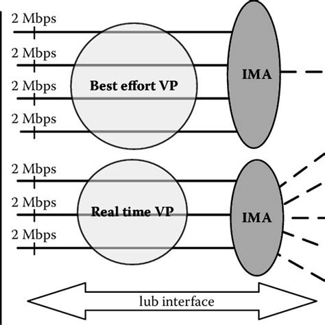 1 elements of the umts network structure download scientific diagram