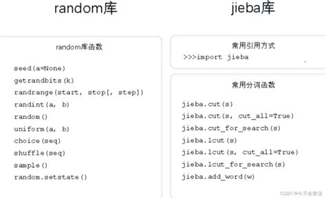 Python 33个保留字列表、内置函数列表、datetime库 、random库、jieba库、math库body算不算python