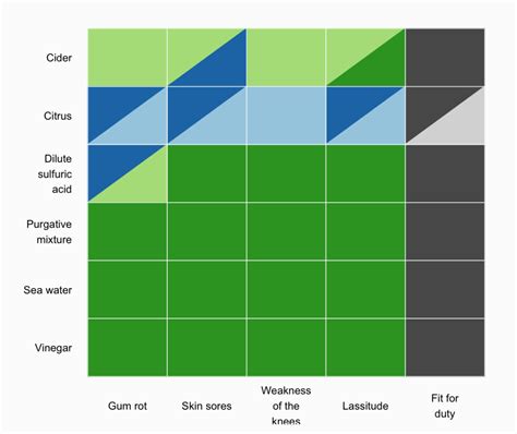Ggplot2绘制多边形热图 腾讯云开发者社区 腾讯云