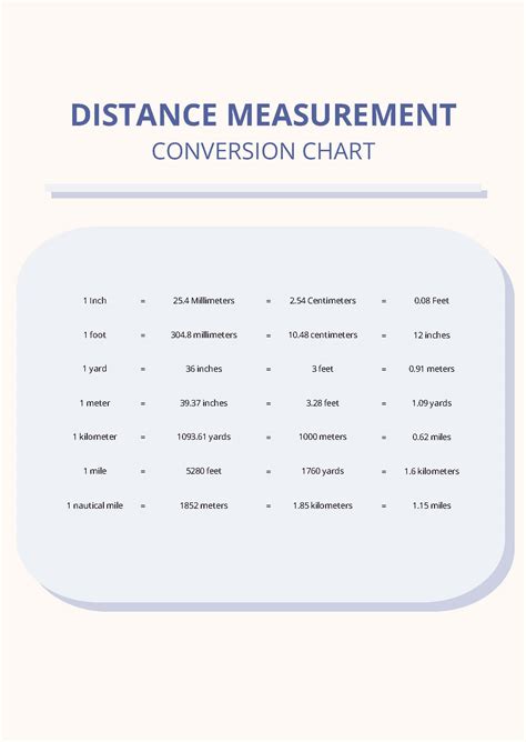 Nursing Measurement Conversion Chart In Pdf Download