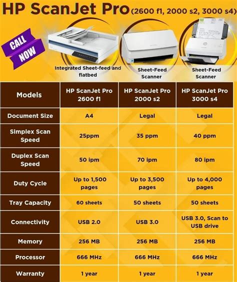 Hp Scanjet Pro Scanner At Best Price In Tiruppur By Micro Copier