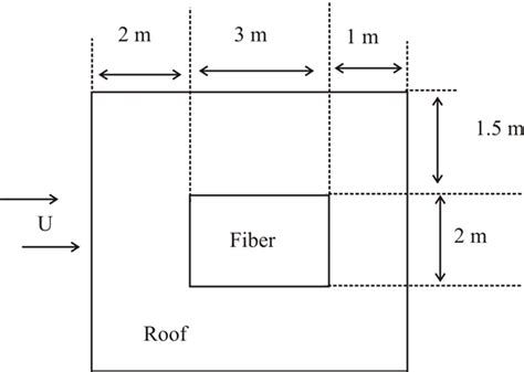 Solved Chapter Problem P Solution Fluid Mechanics Th Edition