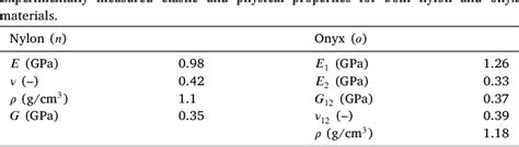 Table 1 From A Concurrent Fibre Orientation And Topology Optimisation