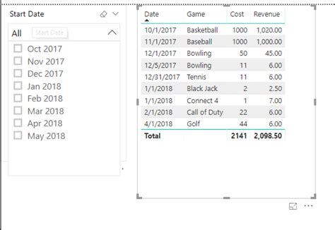 Solved Start Date Slicer To Return Data Greater Than Or E
