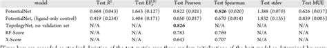 Benchmark Pdbbind 2007 Refined Train Core Test A Download Table