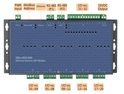 I O Control Module EBox RIO E Series TECHDesign Hardware Solution