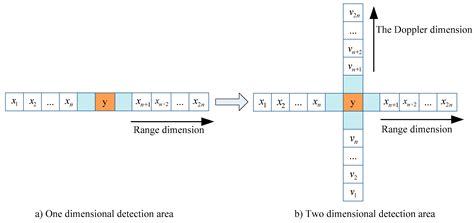 Electronics Free Full Text Artificial Neural Networks And Deep Learning Techniques Applied