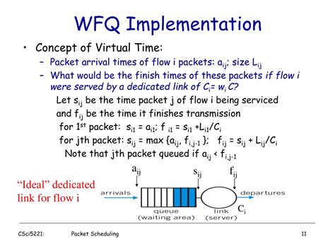 Ppt Packet Scheduling And Qos Powerpoint Presentation Free