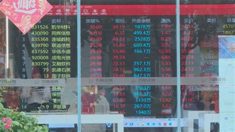 【a股復市】上證升逾4 創指飆17 成交破3萬億創新高 Now 新聞