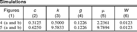 table 2 from direct numerical procedure for solution of moving