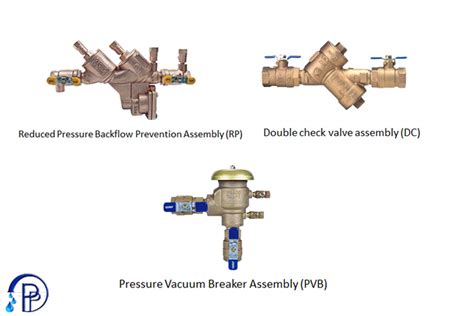 What Is A Backflow Prevention And How Does It Work Heating System