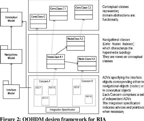 Figure 2 From Designing The Interface Of Rich Internet Applications Semantic Scholar