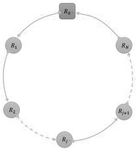 a quantum secret sharing method based on d level single particles