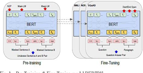 Figure 1 From Disinformation Detection On 2024 Indonesia Presidential Election Using Indobert