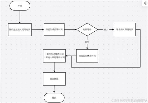 数据结构与算法课程设计题目 医务室模拟数据结构与算法设计 Csdn博客