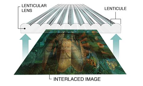 Lenticular Lenses Part Ii By Ivan Rogoz Barn Lab