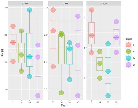 R How Can I Control The Geometry That Is Included In Ggplot2 Legends Stack Overflow