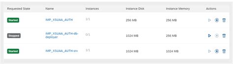 Xsuaa Based Authentication Using Standalone Appr Sap Community