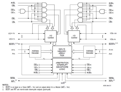 非同期デュアルポートram Renesas