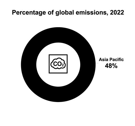 Asia Pacific Net Zero Economy Index 2023 PwC
