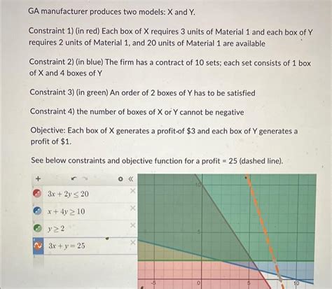 Solved If The Objective Is To Maximize Profit What Is The