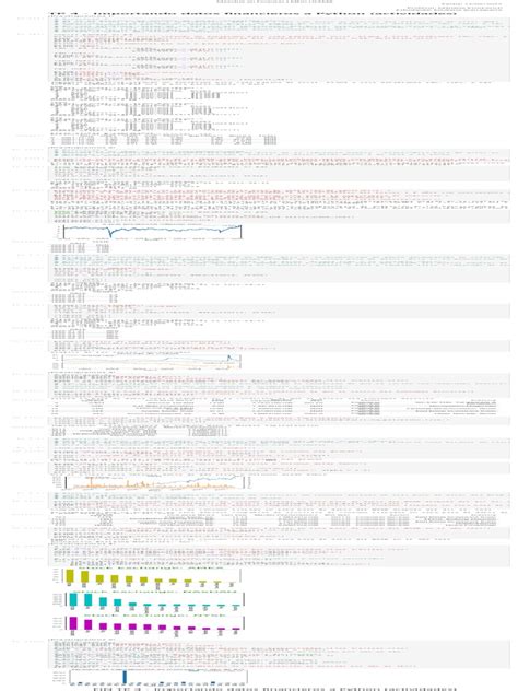 Tp 4 Importando Datos Financieros A Python Actividades Python