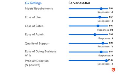 Turbo360 Vs Service Bus Explorer