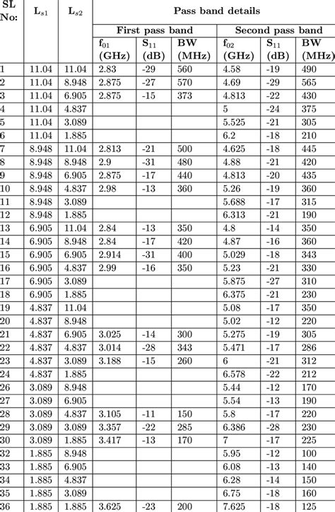 All Combinations Of Band Pass Filter With Tunable Spiral Inductors Download Scientific Diagram