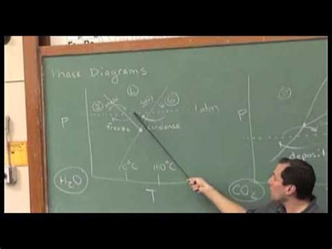 How Do We Draw Phase Diagrams Using Exel Phase Diagram Defin