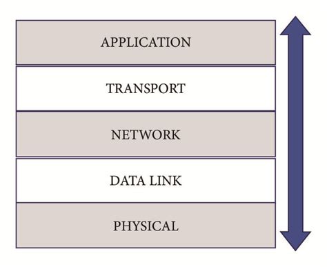 Cross Layer Optimization And Simulation Of Smart Grid Home Area Network Chhaya 2018