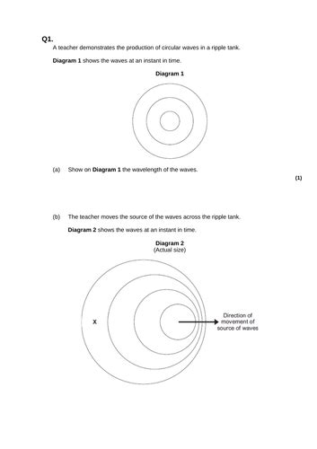 Doppler Shift Physics Gcse Teaching Resources