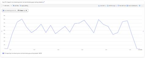 Performance Benchmark Live Streaming Server Net