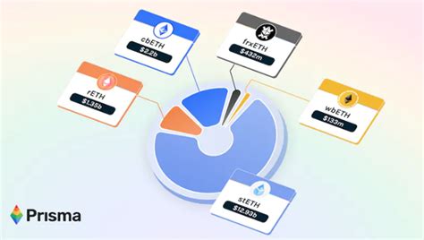 长推LSDFi 三个Alpha项目分析LybraPrismaRaft