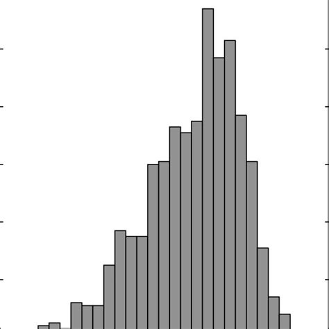 Histogram Of Our Proposed Alignment Quality Measure Download