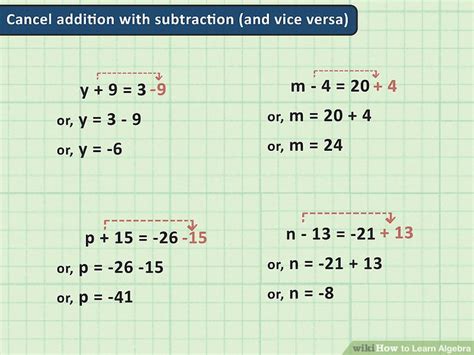 How To Learn Algebra With Pictures Wikihow