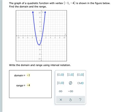 solved the graph of a quadratic function with vertex 1 4