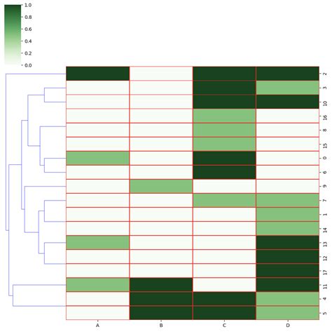 Incomplete Dendrograms In Clustermap · Issue 2591 · Mwaskomseaborn