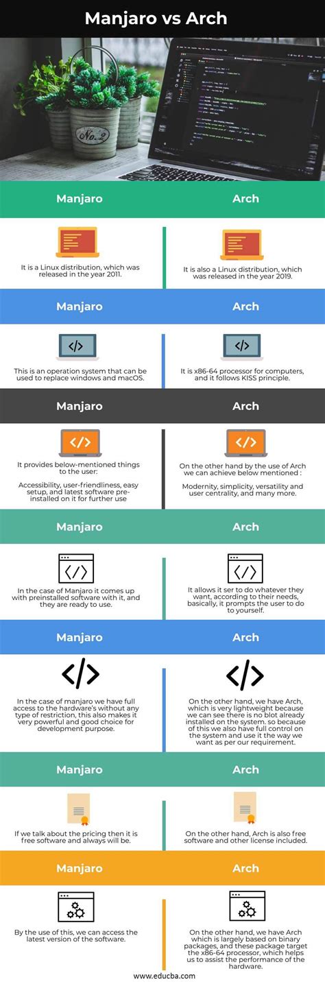 Manjaro Vs Arch Top Differences Of Manjaro Vs Arch