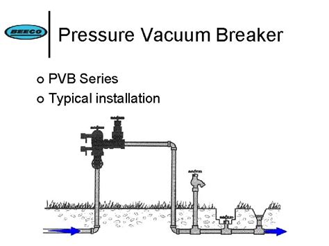 Backflow Preventers Cross Connection Direct Arrangement Of Piping