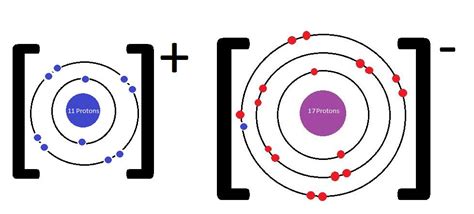 Hydrogen Chloride Molecule