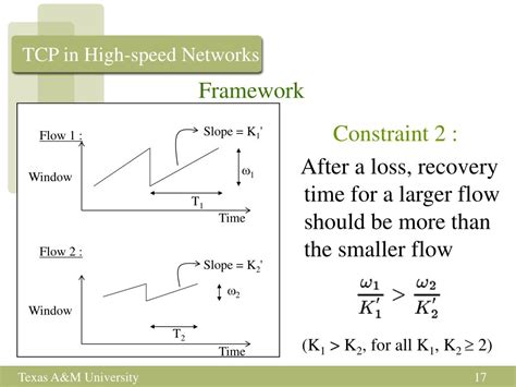 Ppt Congestion Control Algorithms Of Tcp In Emerging Networks