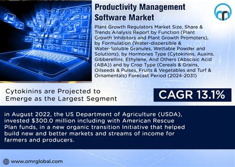 Orion Market Research Pvt Ltd Omr On Linkedin