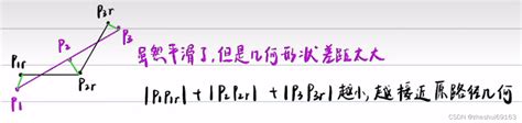 第二章第二节（上）参考线模块 Reference Line二次规划 曲率约束 Csdn博客