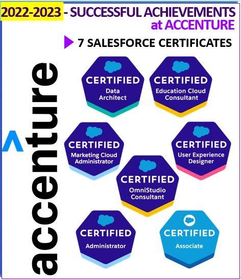 Salesforcecertified Salesforce Accenture Accentureaustralia Accesnturesydney