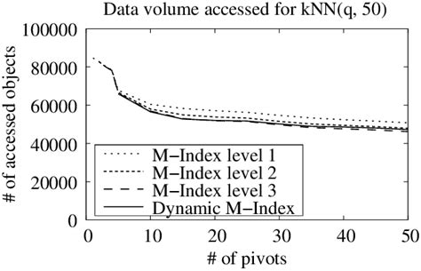 Pruning Efficiency For Various N Download Scientific Diagram