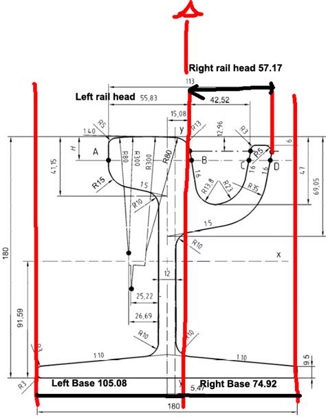 Add Or Customizing Rail Profile In Light Rail Manufacturing Openrail