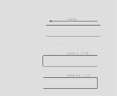 Go实现栈与队列基本操作go语言中，并没有栈与队列相关的数据结构，但是我们可以借助切片来实现栈与队列的操作；接下来我 掘金